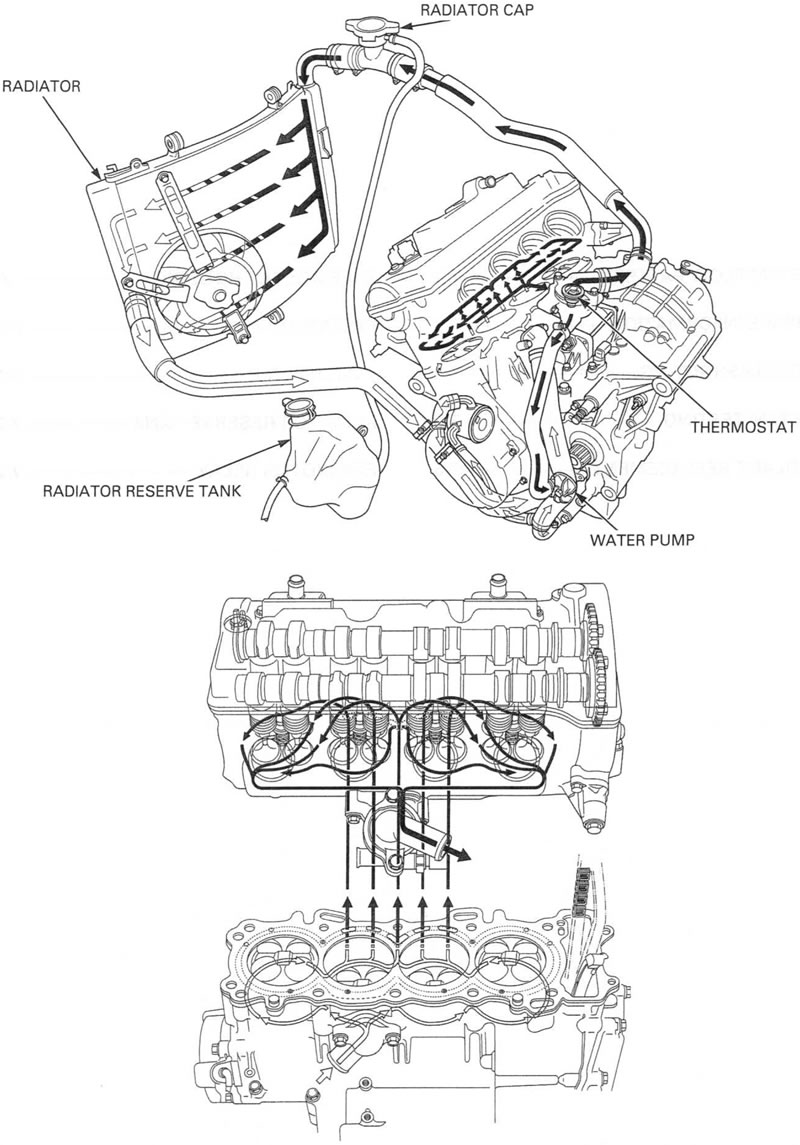 System flow pattern (Honda CBR 600 RR, 2007-2008: Engine and systems ...