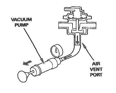 Evaporative Emission (EVAP) Control System (California model only ...